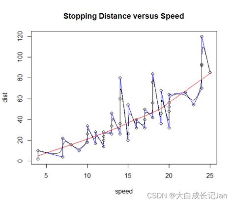 R语言绘图教程1——plotr语言plot Csdn博客