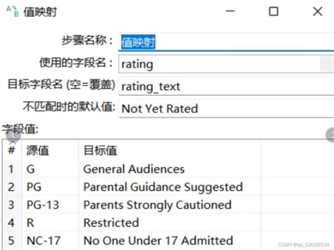 第八章 综合案例—构建dvd租赁商店数据仓库 Csdn博客 第八章 综合案例—构建dvd租赁商店数据仓库 Csdn博客