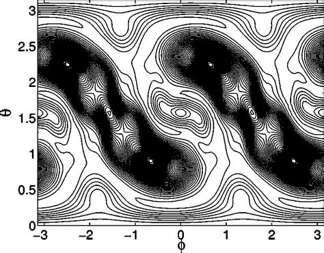 Contour Plot Of Mean Linear Entropy Against And The Mean Is Over 200