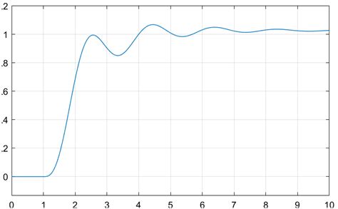 What Is The Best Way To Build A Model Of Automated System With Neural