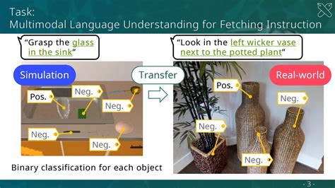 [iros23] Prototypical Contrastive Transfer Learning For Multimodal Language Understanding