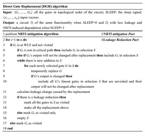 Pseudo Code For Direct Gate Replacement Algorithm Download