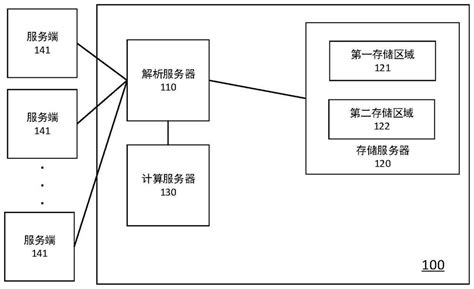 A Data Processing System And Method Eureka Patsnap