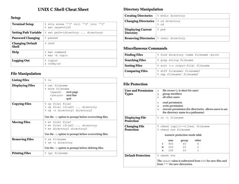 unix cheatsheet ppt