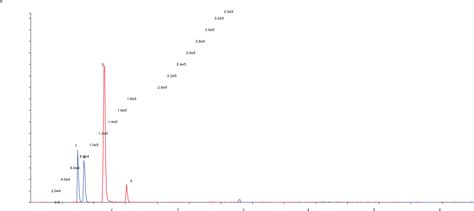 Methanol Acetonitrile 0 100 Impact On Phenyl Selectivity For Kinetex 2 6 µm Biphenyl Phenomenex