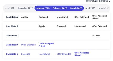 Why Does My Count Of Hired Candidates Differ In The Hiring Report