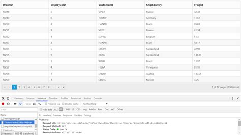 Databinding In Asp Net Mvc Grid Control Syncfusion