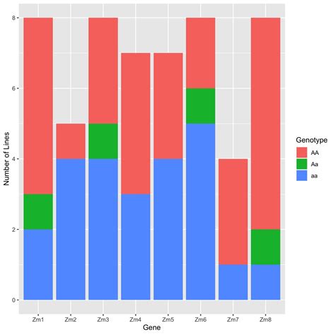 R A Tidy Way To Order X Axis In Stacked Bar By Subset Of Fill Stack