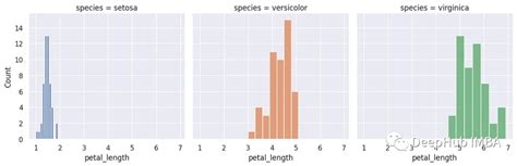 Python中15种seaborn可视化图表详解python Seaborn Csdn博客