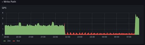 Helm Chart V5511 Upgrade Results In Broken Write System · Issue 9571 · Grafanaloki · Github