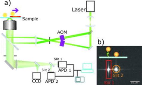 A Experimental Configuration B CCD Image And Representation Of One Download Scientific