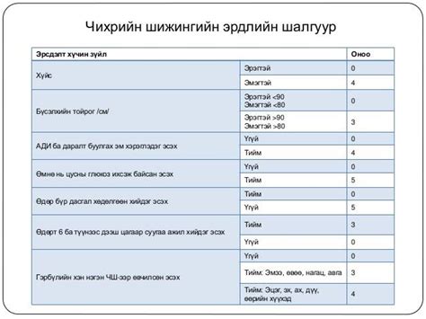 Та чихрийн шижин Энх Агшин Өрхийн Эрүүл Мэндийн Төв