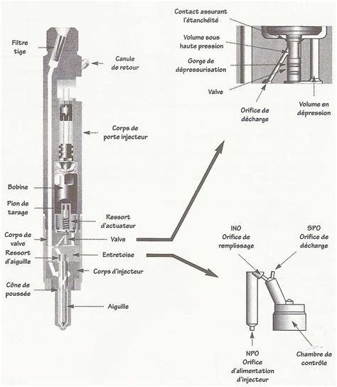 Injecteurs Common Rail Delphi Réparation Dynamic Diesel