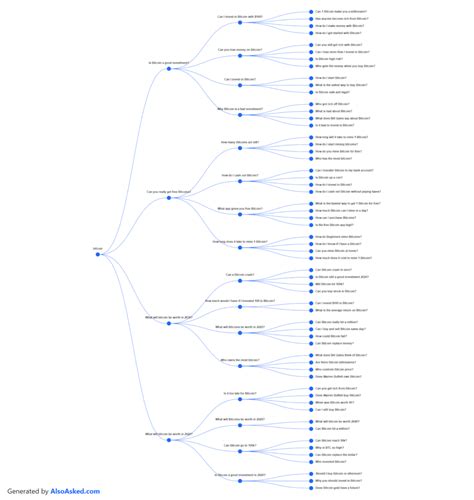 What Data Sets Can You Get From Google And How Do You Use Them