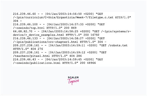 Debugging A C Program Scaler Topics