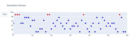 Python How Can I Make Some Points Of Different Color In Last Frame Of
