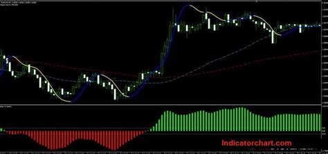 Super Scalper Indicator V4 For MT4 And MT5