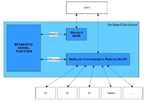 Multi Bearer Ip Based Communication Network System [10] Download Scientific Diagram