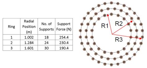 Document 21545 Lsst Secondary Mirror System Final Design Paper Spie 2016