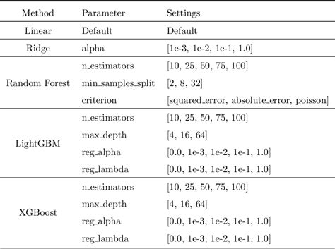 Table C9 From Graph Neural Networks Based Hybrid Framework For Predicting Particle Crushing
