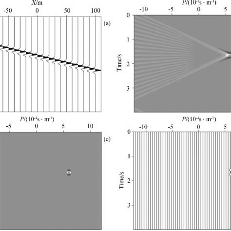 Pdf High Resolution Linear Radon Transformation With L 0 Norm Constraint