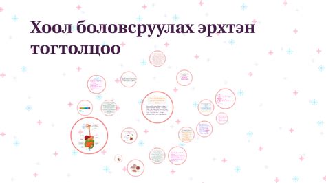 Хоол боловсруулах эрхтэний бүтэц By Batgerel Hongorzul On Prezi