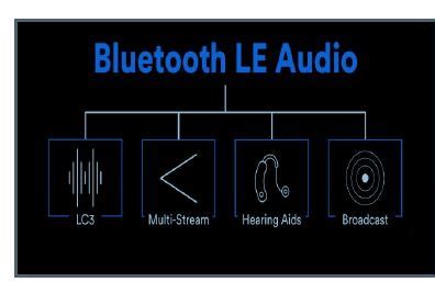 LC Codec IP For Bluetooth LE Audio Silicon Proven IP Core