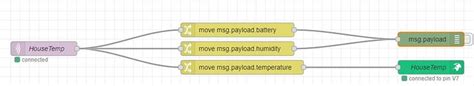 Node Red And Zigbee2mqtt Integration Node Red Home Assistant Community