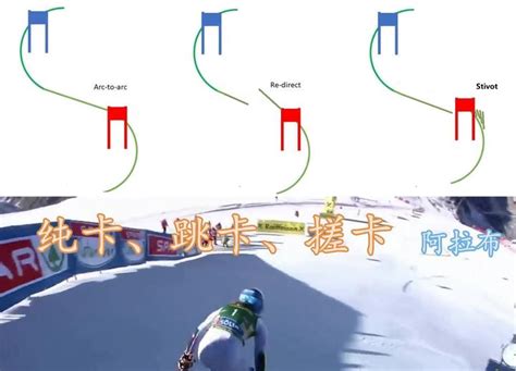双板竞技解密——gs技术中的纯卡、跳卡、搓卡 知乎