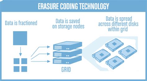 Home Page For How Do Business Store Your Data The Cloud