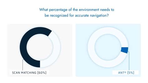 Scan Matching Vs Feature Matching Explained