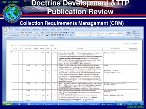 Ppt Doctrine Development Andttp Publication Review Powerpoint Presentation Id 6741680