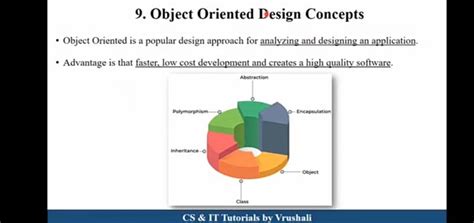 How A Software Engineer Differs From A Developer Nikhil Jain Posted
