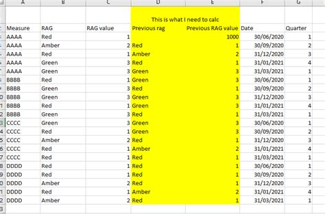 Solved Previous Value Not Working Microsoft Fabric Community