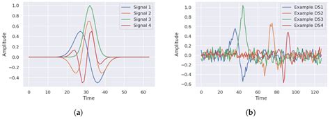 Sensors Free Full Text Matched Filter Interpretation Of Cnn