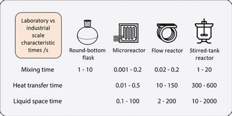 A Brief Introduction To Chemical Reaction Optimization Chemical Reviews