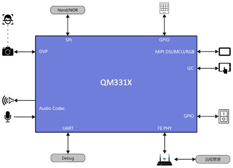 旷明智能 产品中心