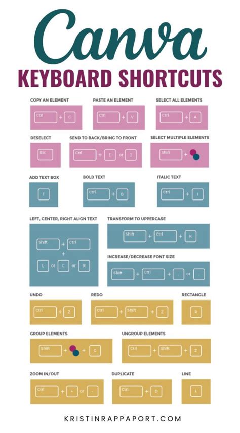 Time Saving Canva Keyboard Shortcuts Easy To Learn Kristin Rappaport Creative