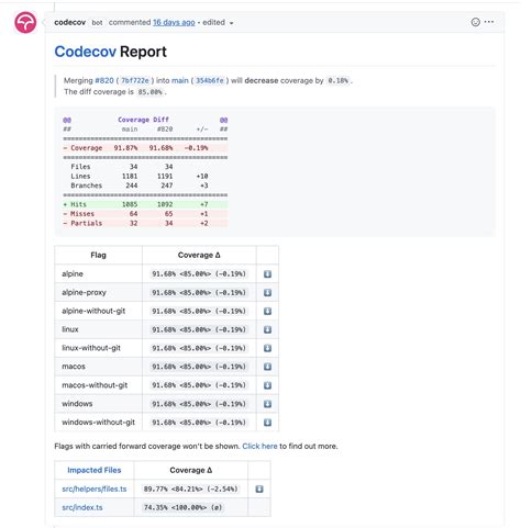 Using Codecov For Test Coverage CodeEditApp Discussion 798 GitHub