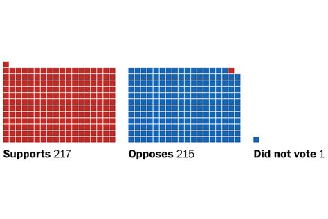 Big Beautiful Bill Overtime Rules