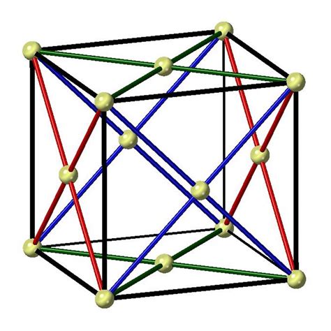 Color Online A Schematic Of The Ideal Fcc Crystal Structure Showing Download Scientific