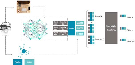 Figure 2 From Visual Attention Based Object Detection In Cluttered