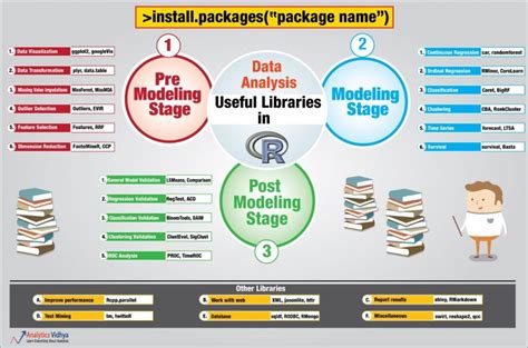 How I Created A Package In R And Published It On Cran Github And You Can Too