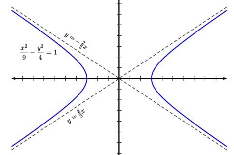 How Do You Find The Oblique Asymptotes Of A Function Magoosh Blog