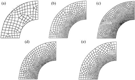 Adaptively Improved Mesh In Cylinder Example Using Meshfree Mls And Download Scientific Diagram