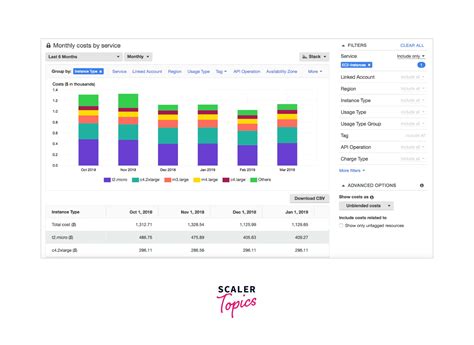 Aws Cost Explorer Scaler Topics