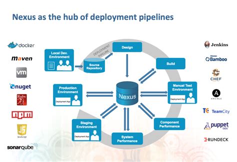 Nexus Framework 69 Photo