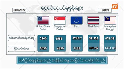 ဩဂုတ်လ ၁၃ ရက်နေ့၊ ညနေ ၅ နာရီထိ နောက်ဆုံးရ ငွေစျေး၊ရွှေစျေး၊စက်သုံးဆီစျေး၊စားအုန်းဆီစျေး Youtube