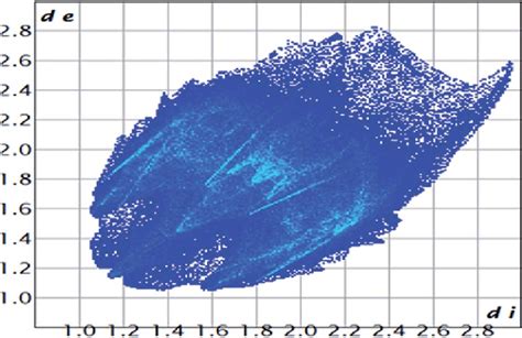 2D HS Plot Showing Different Types Of Interactions Download Scientific Diagram