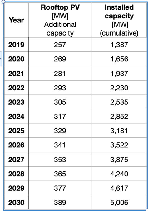 Nonlinear Dynamics What Is The Correct Name For This Kind Of Growth Expression Is It